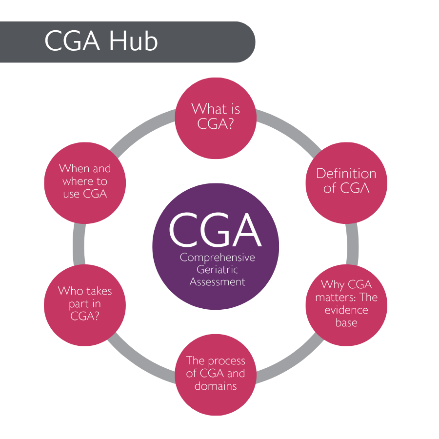 Comprehensive Geriatric Assessment (CGA) Hub | British Geriatrics Society